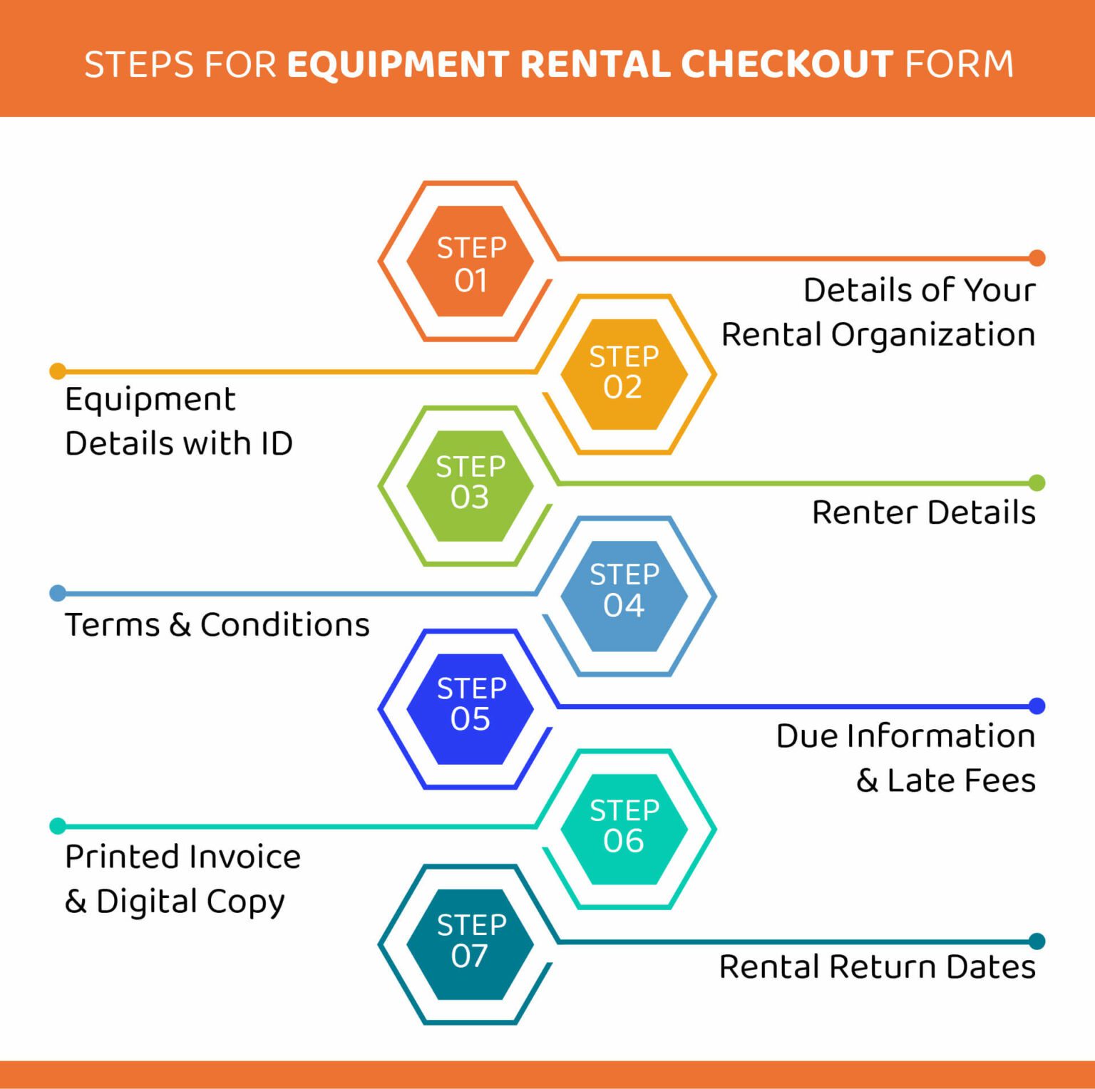 7 Tips for Organizing Your Company's Equipment Checkout System